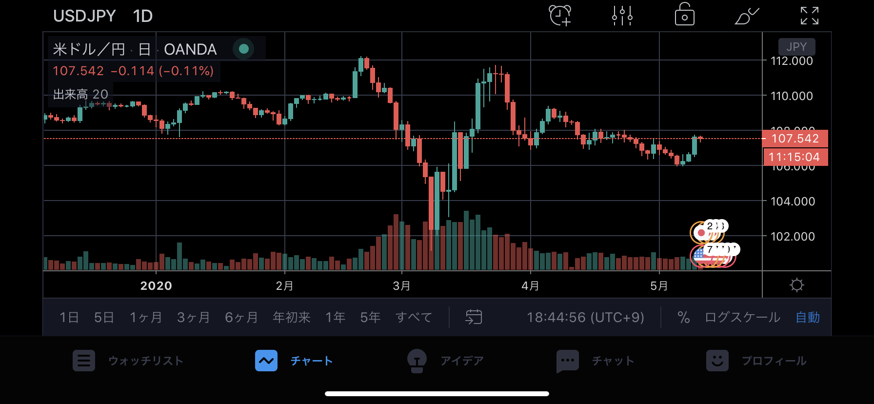 US Stock Market Data (2025/04/14 07:00) | Market Data Log